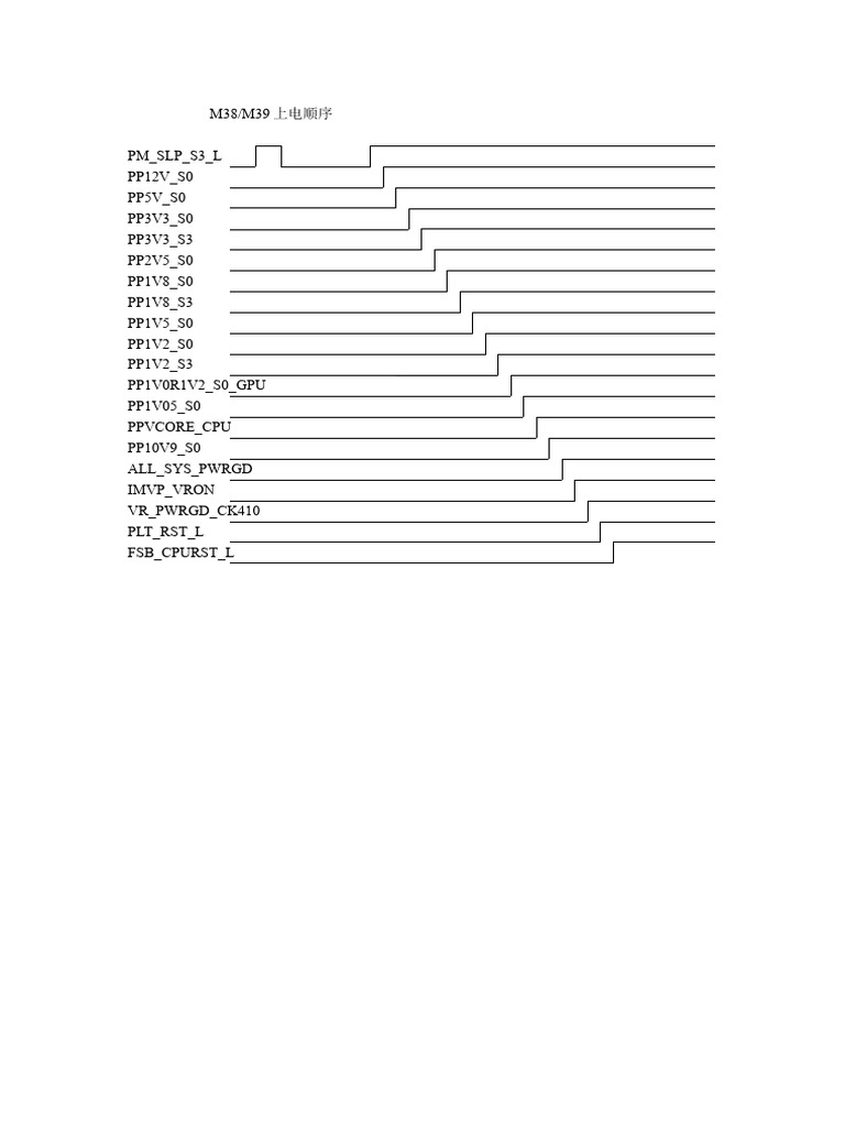 Power Sequence | PDF