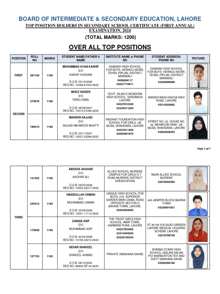 BISE Lahore toppers | PDF