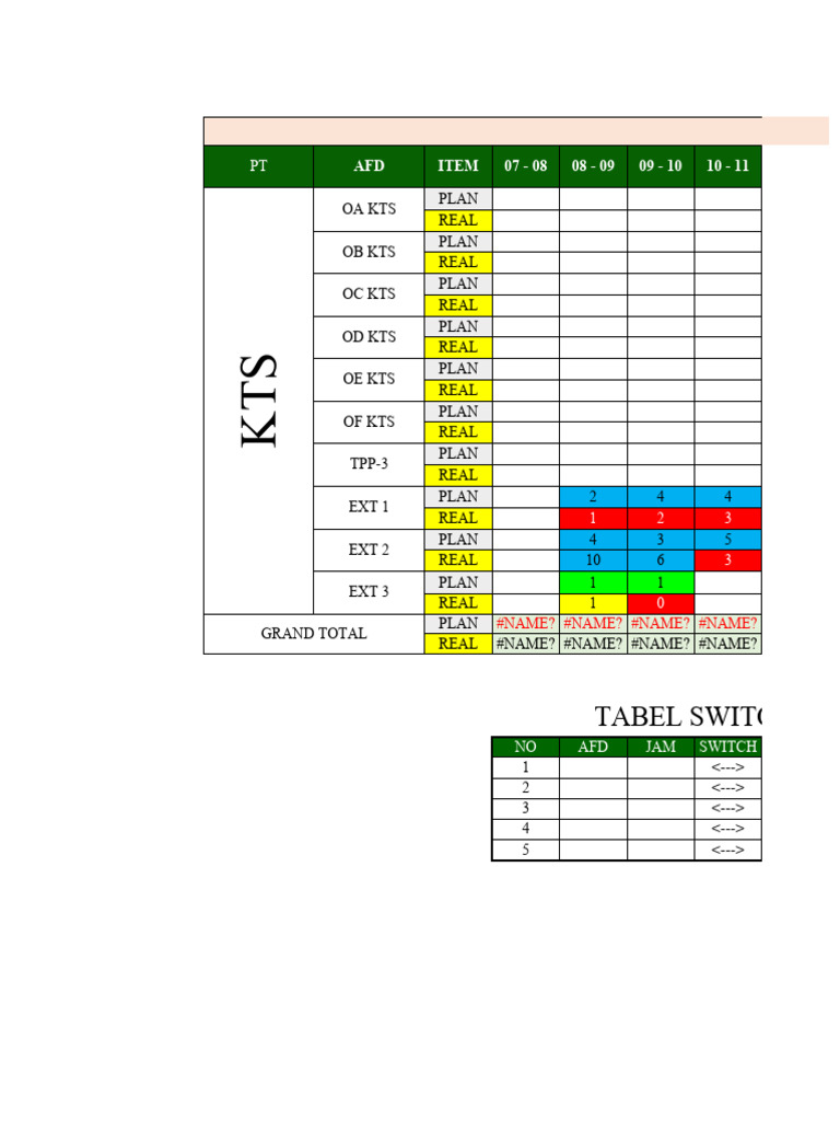 Oa-Pica Boarding 24 Desember 2022 PT Kts | PDF