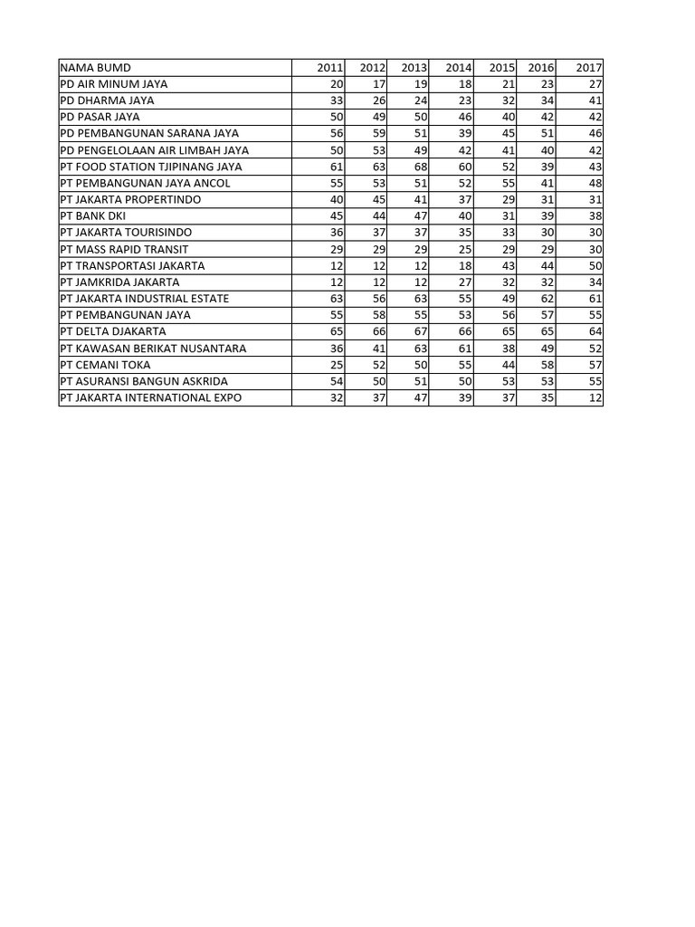 Tren Rasio 2011-2018 Final Tableau | PDF