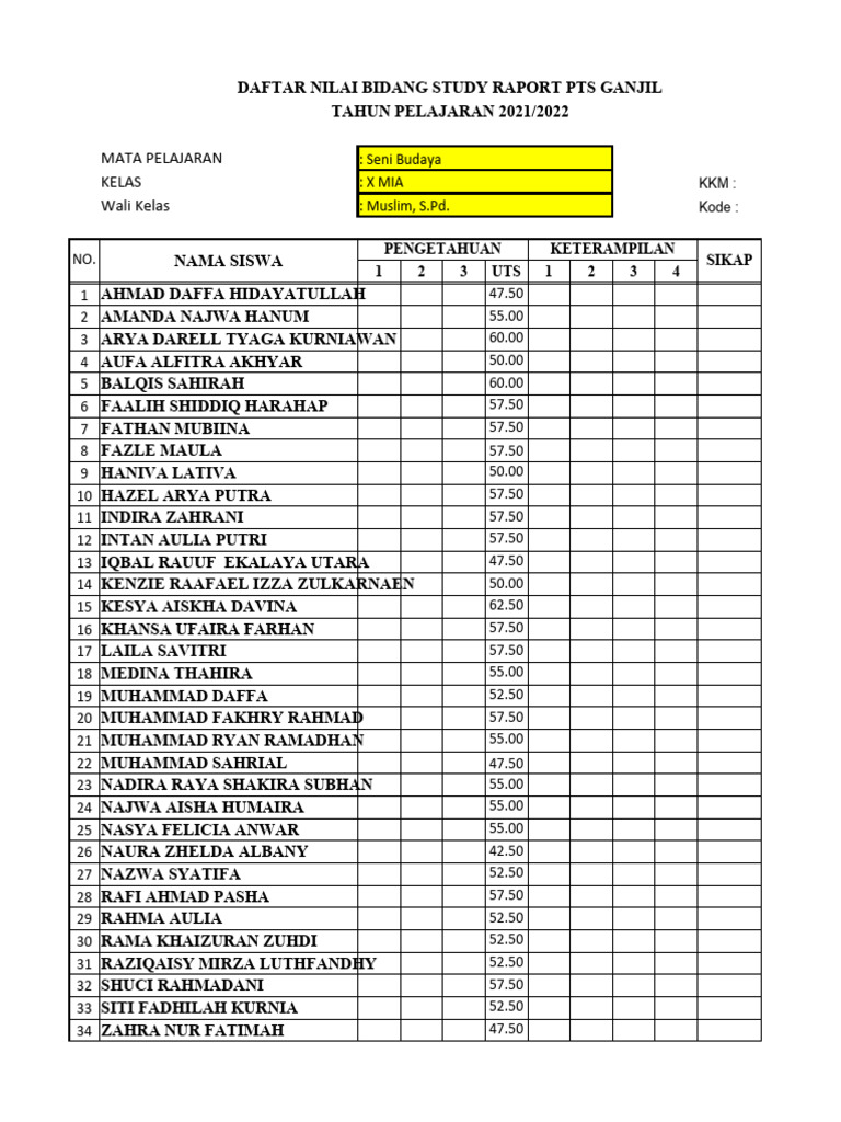 Daftar Nilai Seni Budaya Kelas X MIA MidSmt - GANJIL TP. 2021 | PDF