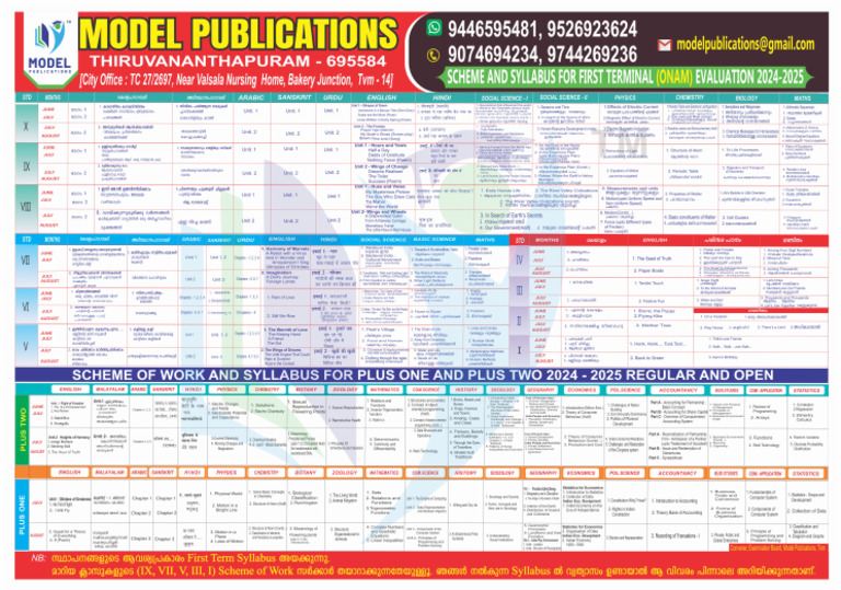 First Term Syllabus (2024-2025) 1 | PDF