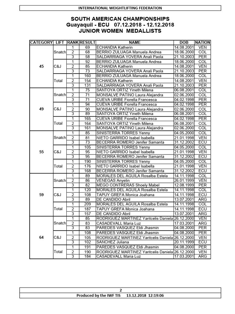 2 W Medallists | PDF