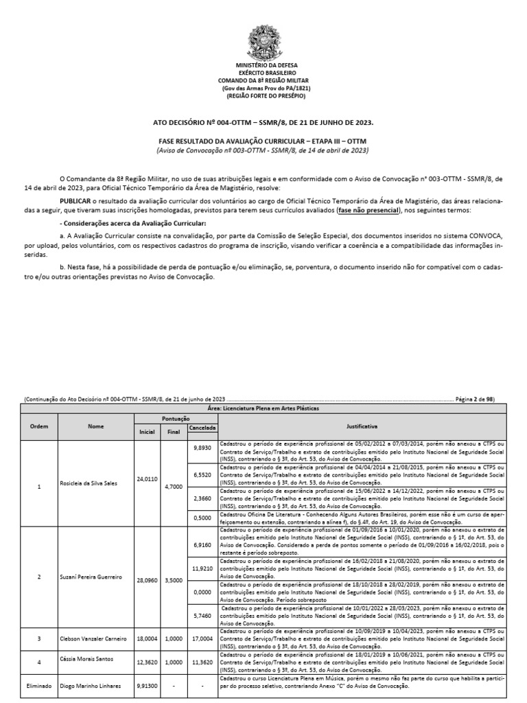 AD 004 OTTM Resultado Da Avaliação Curricular - GERAL | PDF | Pós ...