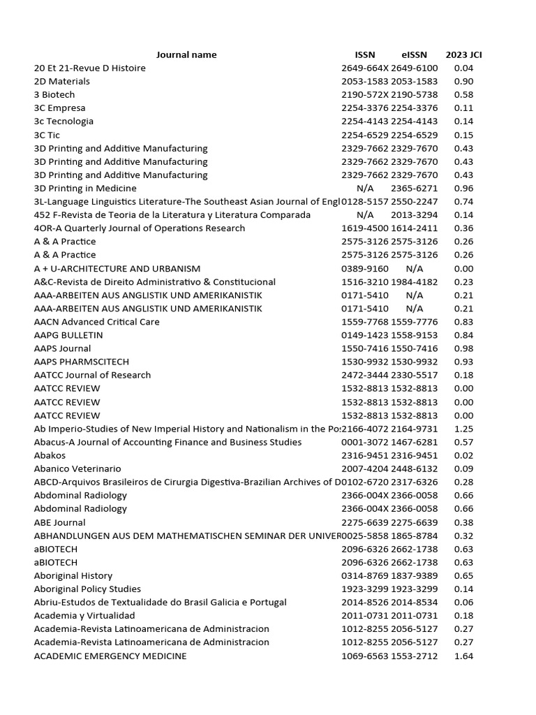 Jci 2023 | PDF | Computing | Association For Computing Machinery