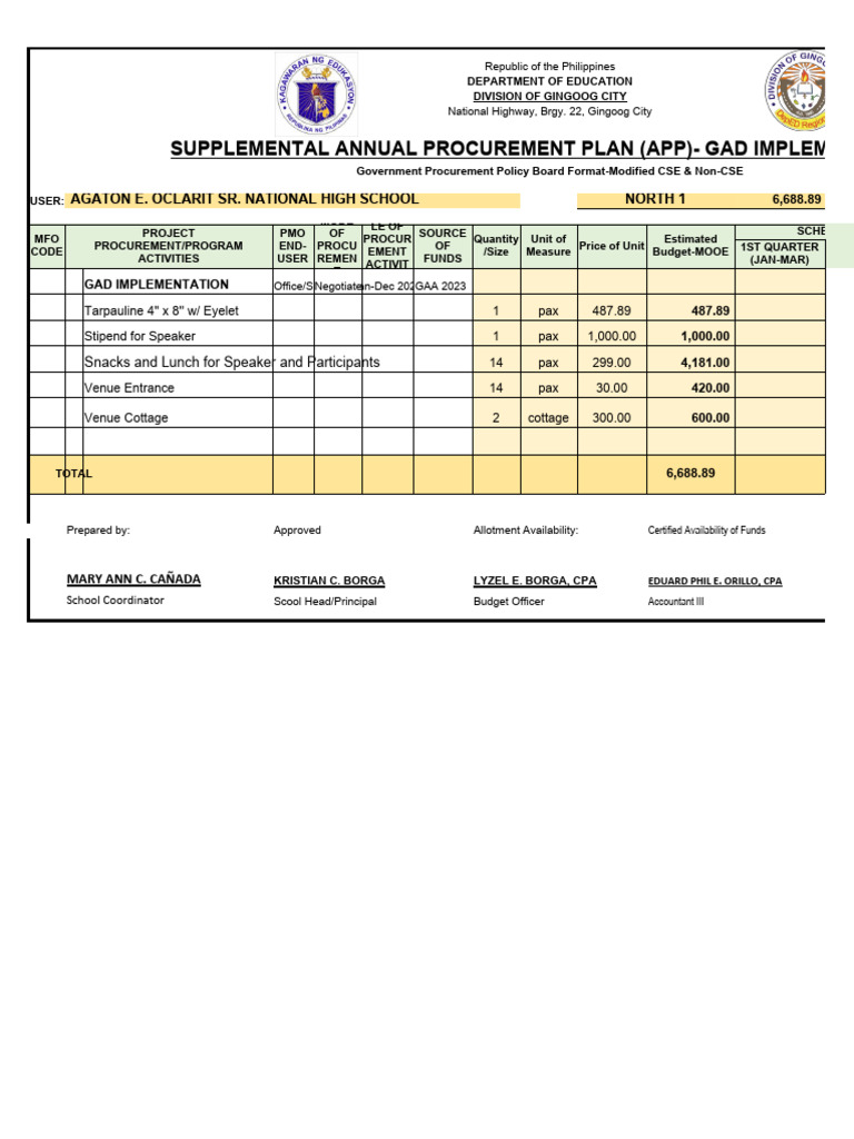 2023-Supplemental App - Gad | PDF