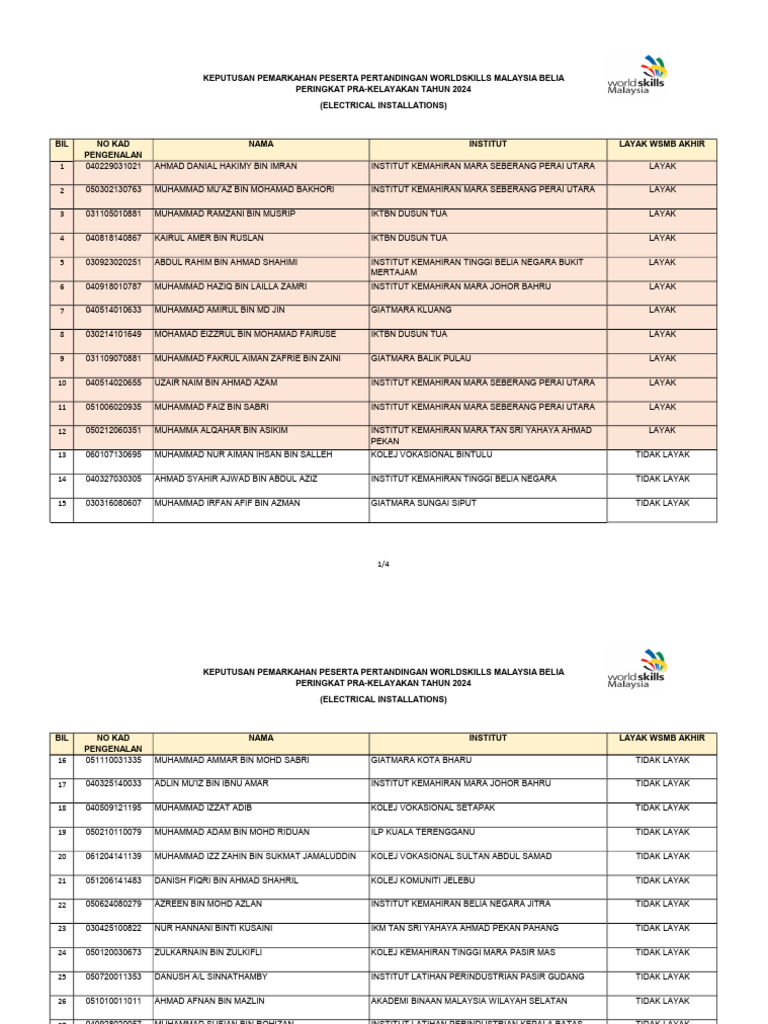 Hasil Pra-Kelayakan WSMB 2024 | PDF