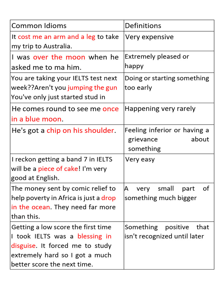 50 Idioms For IELTS Speaking Test | PDF