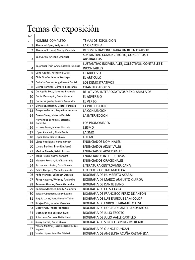 Colegiosangabriel 1021 5 Biologicas Temas de Exposicion | PDF | Semántica | Mecánica del lenguaje