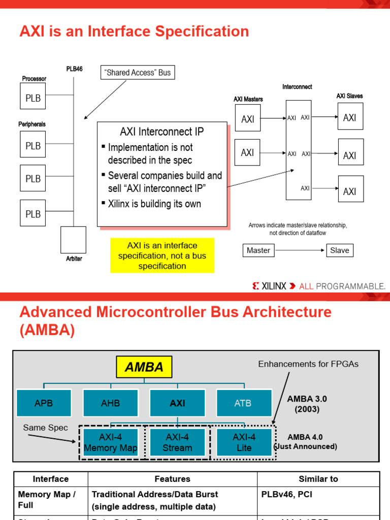AXI-Interface | PDF | Computer Science | Computer Architecture