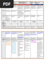 1st Periodical Test Grade 6 Health PE | PDF