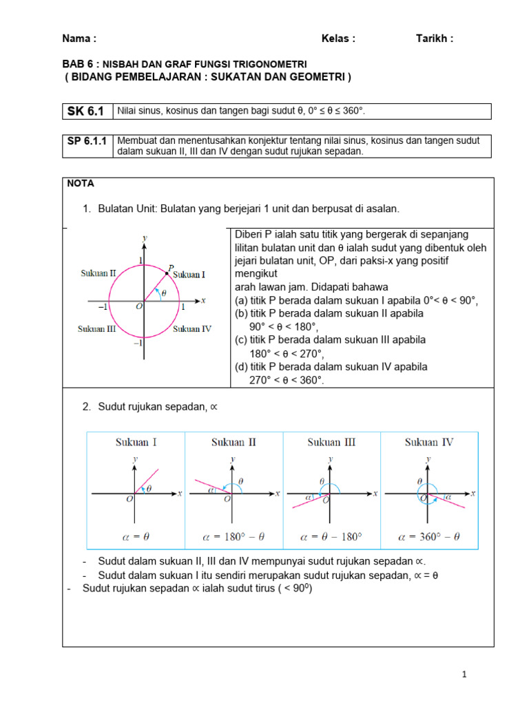 Bab 6 Nisbah Dan Graf Fungsi Trigonometri 1 | PDF