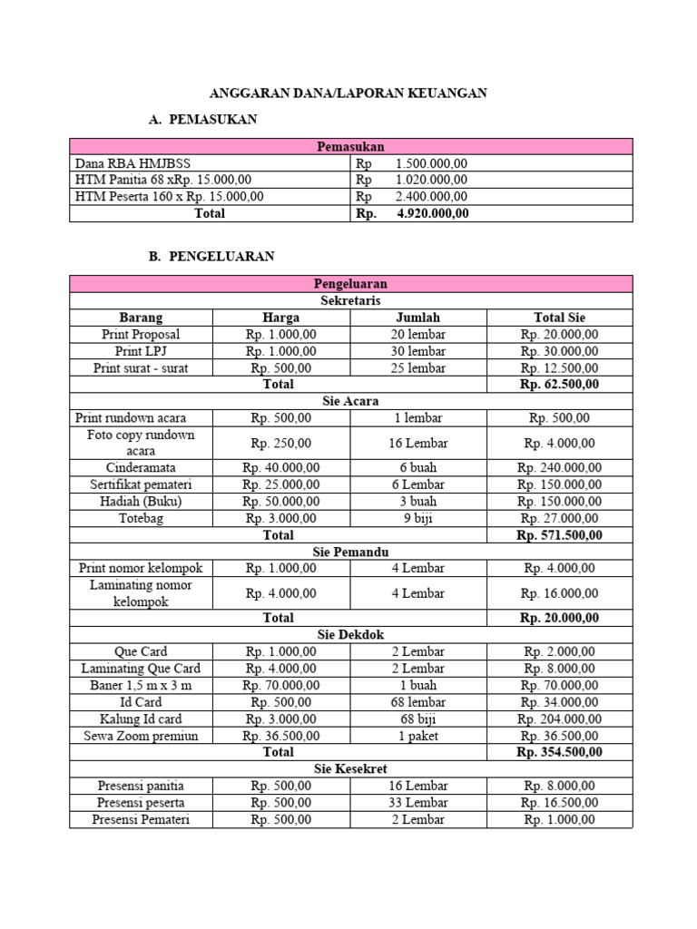 Contoh Anggaran Dana | PDF