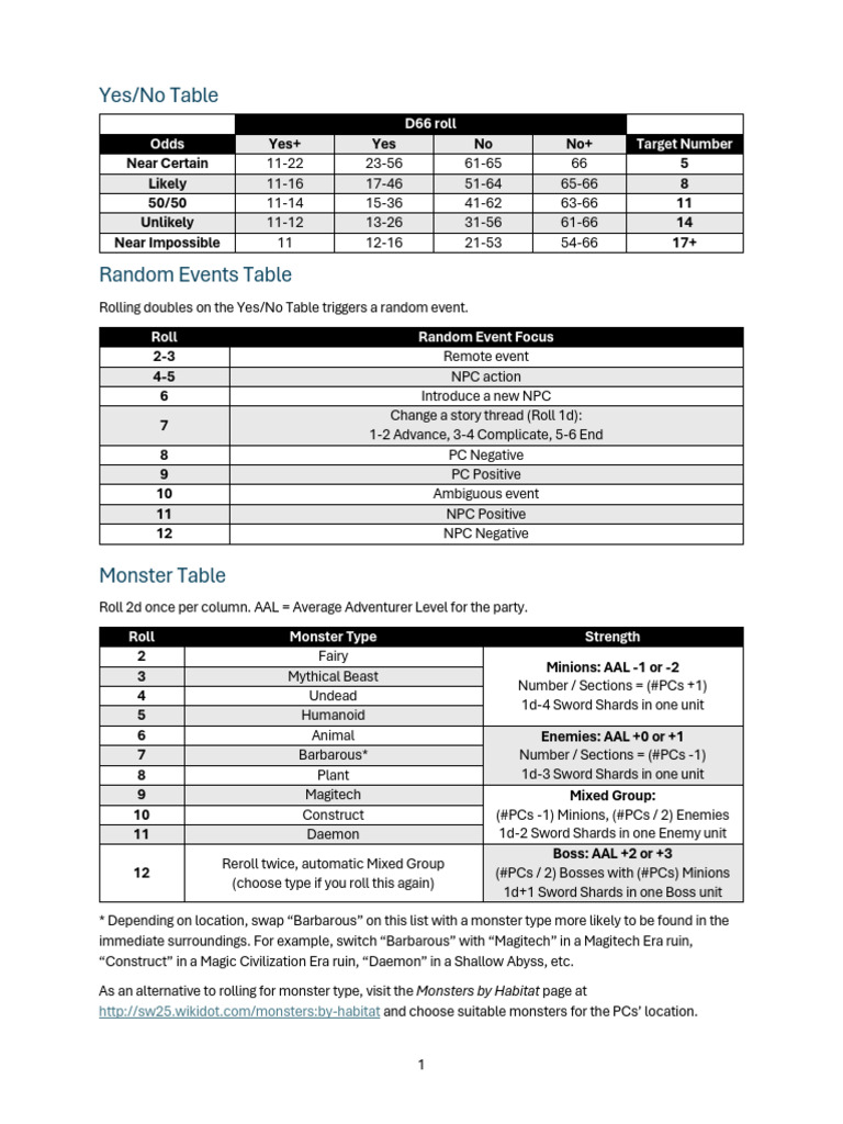 Sword World Mystic GM | PDF | Plot (Narrative) | Narrative