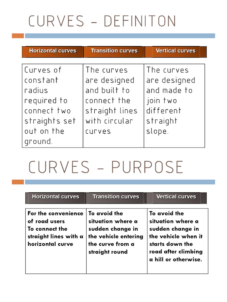 Curves Highway | PDF | Geometric Shapes | Differential Geometry