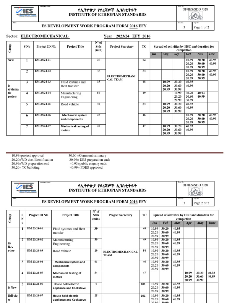 Electromechanica Desk SD 2023-2024 Annual Standards Work Program | Download Free PDF | Physical ...