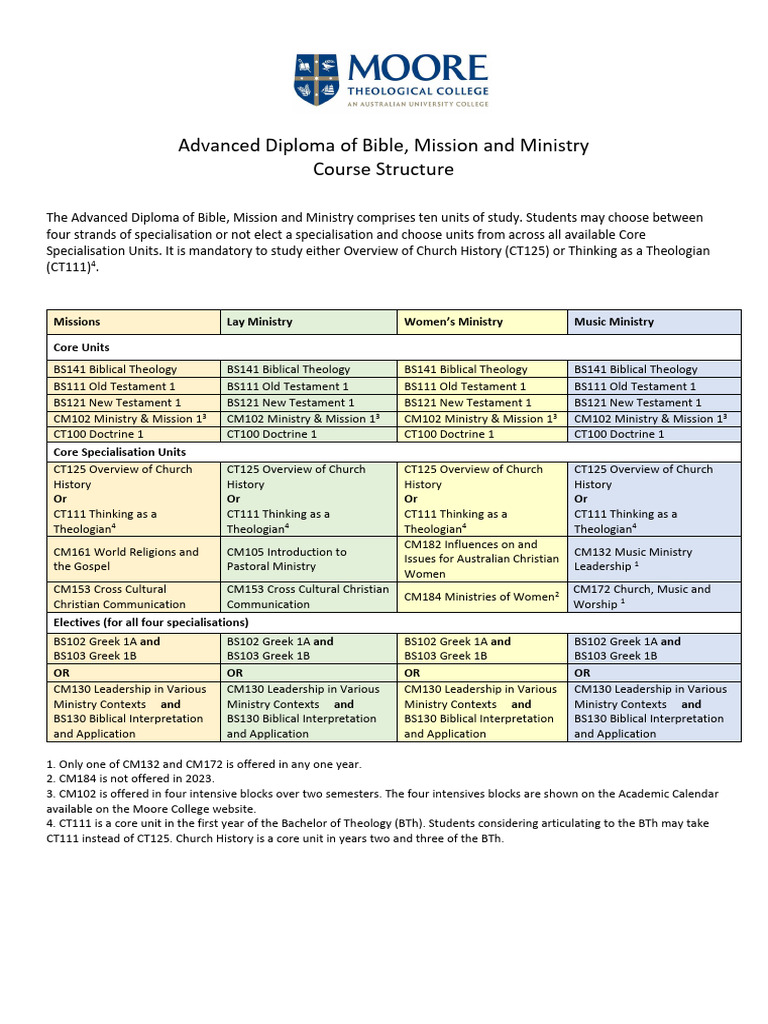 Adv Diploma of BMM Course Structure | PDF | Theology | New Testament