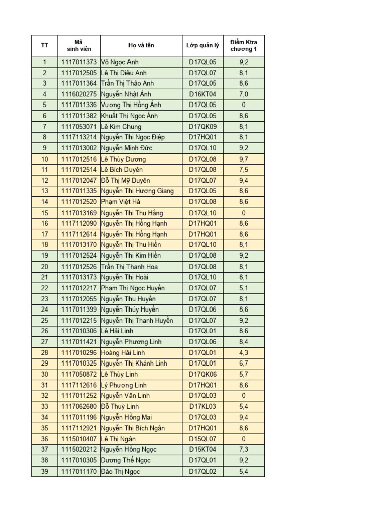 FILE_20220908_100524_Điểm Ktra chương 1 | PDF