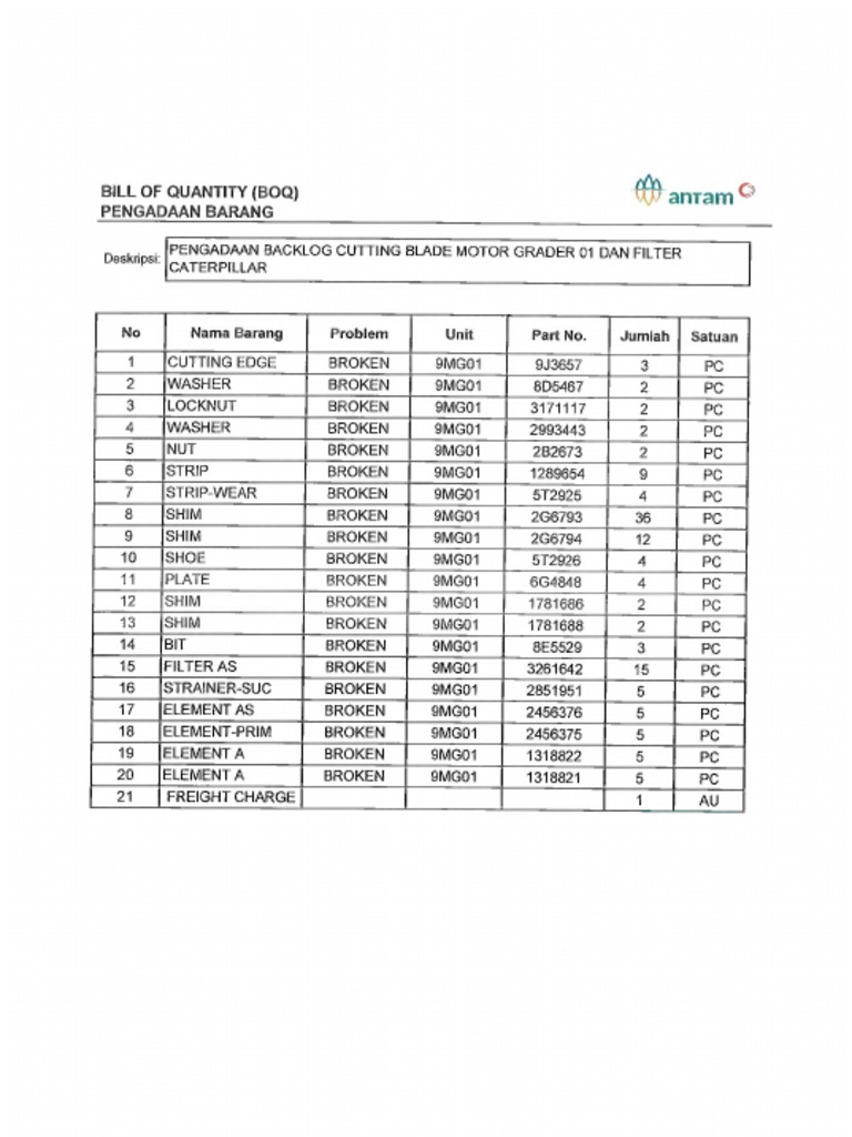 Boq Pengadaan Backlog Cutting Blade Motor Greder 01 Dan Filter Caterpillar | PDF
