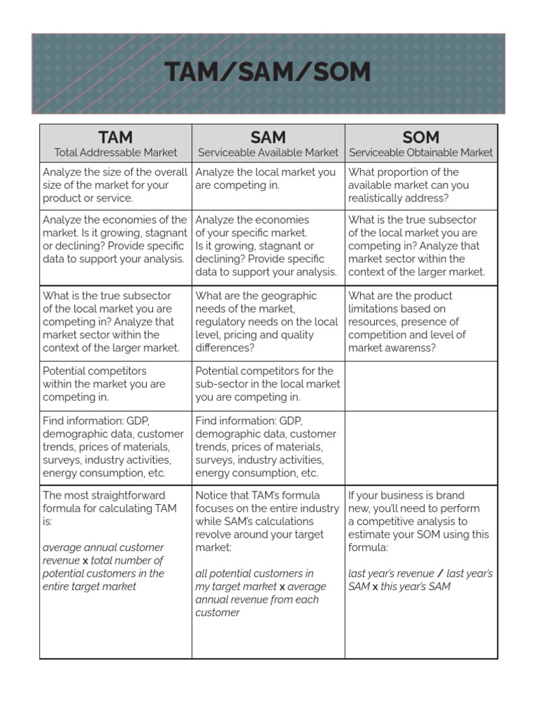 TAM SAM SOM W Text | PDF | Market (Economics) | Marketing