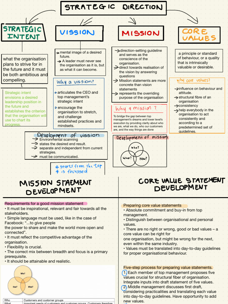 Strategic Direction Notes | PDF | Strategic Planning | Pleasure