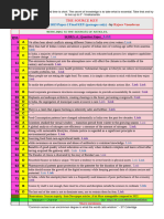 Arup Annual Report 2023 | PDF | Carbon Footprint | Sustainability