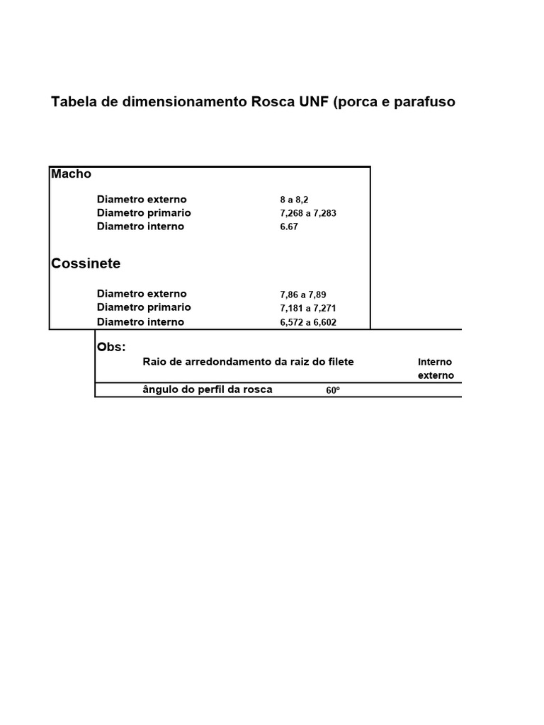 Tabela de Dimensões Rosca UNF | PDF