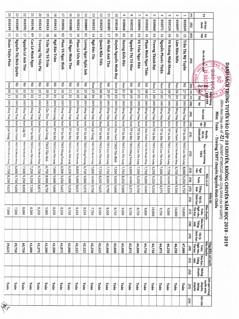 KQ Trung Tuyen - NDC | PDF