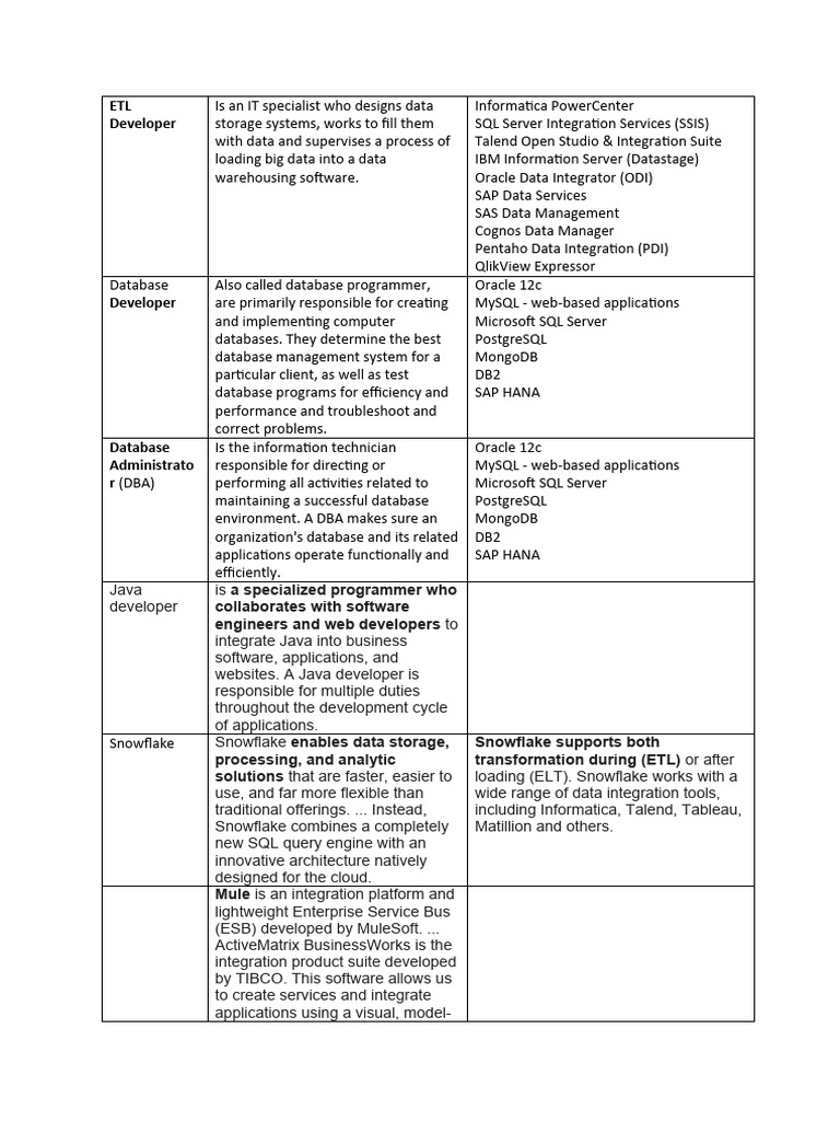 Tech Training | PDF | Databases | Ibm Db2