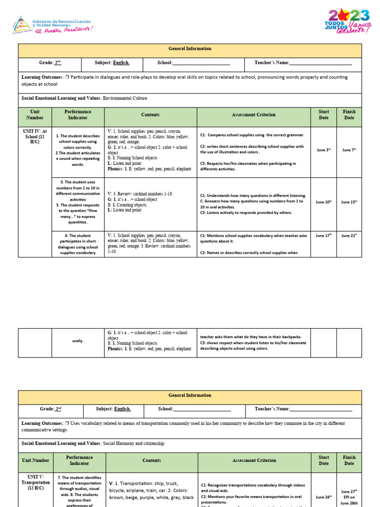 2 Do | PDF | Human Communication | Learning