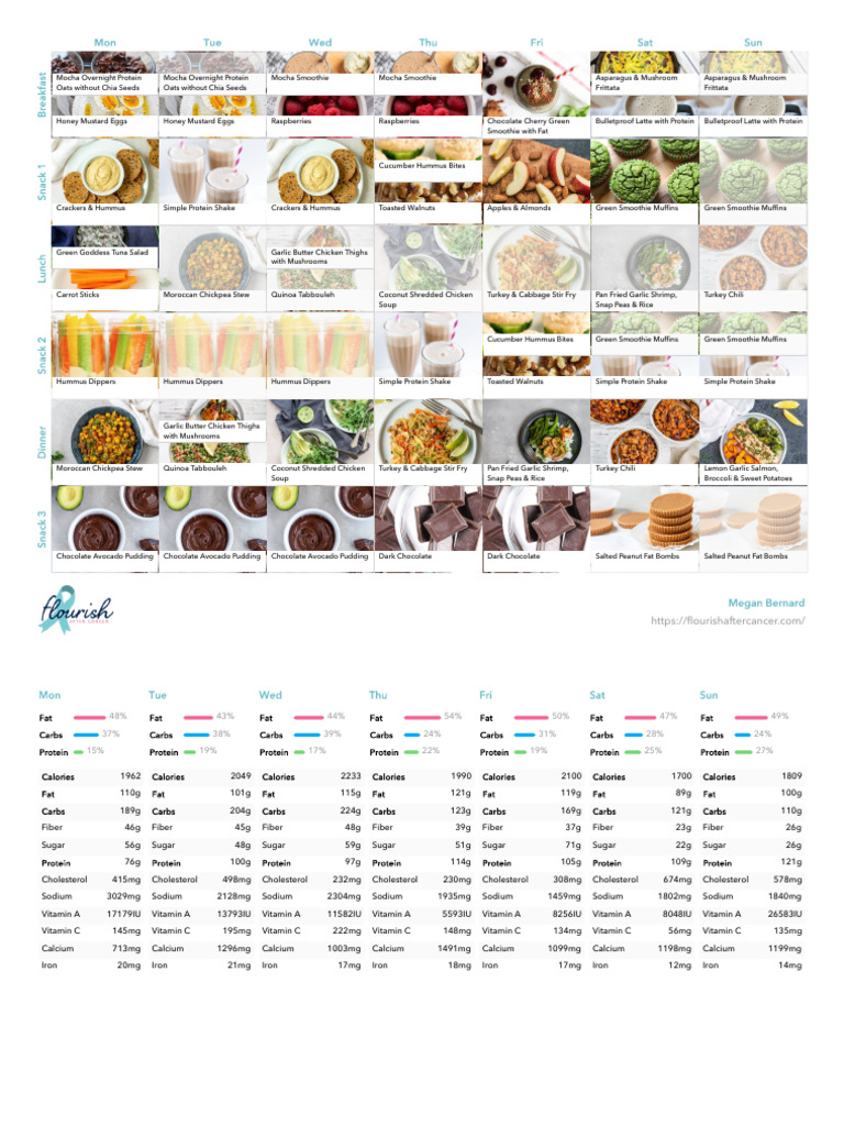 Staying Cancer Free Meal Plan 7 Days | PDF | Cooking | Garlic