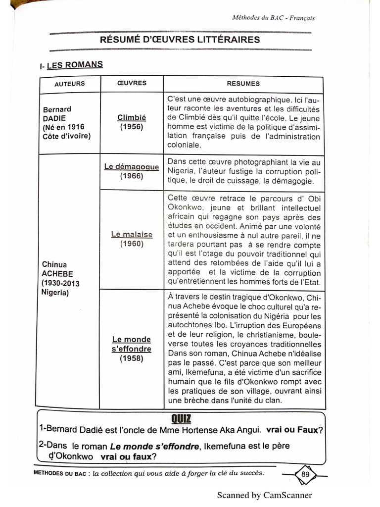 Résumés d'Oeuvres | PDF