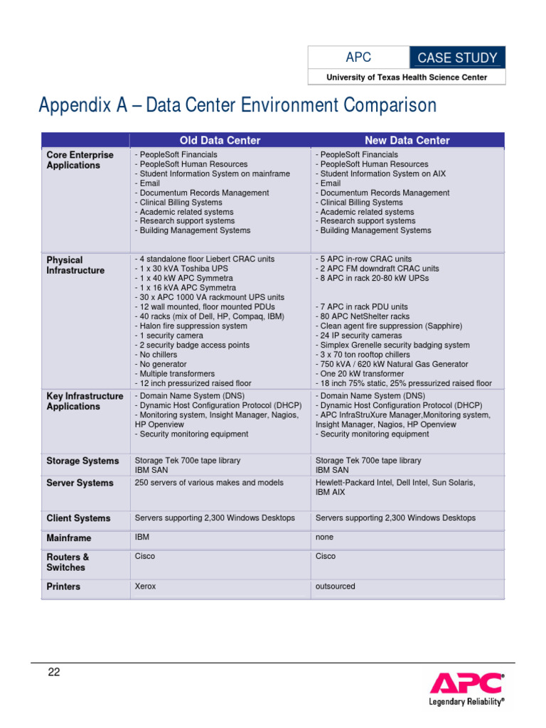 Appendix A - Data Center Environment Comparison | PDF | Data Center | Hewlett Packard