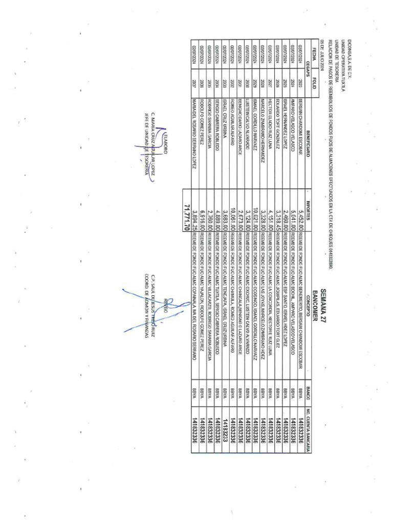 Rel Rem y 1 5 Sventas Sem 27 | PDF