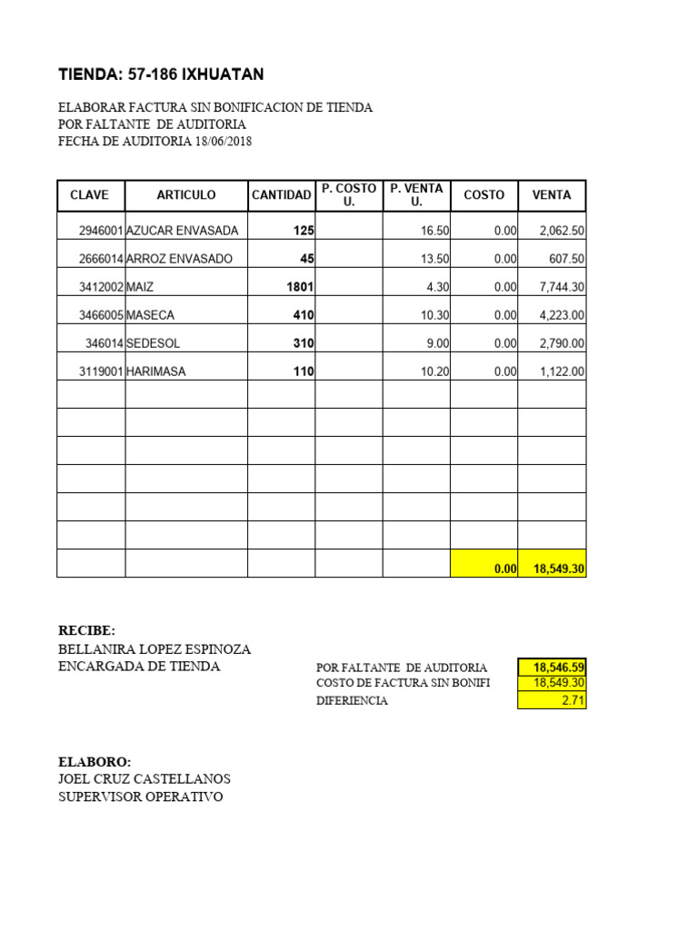 Capital de Trabajo Cuadrar | PDF | Alimentos | Ingredientes de comida
