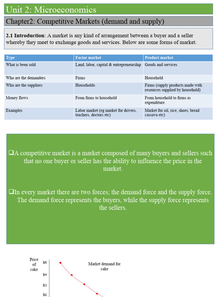 Presentation 1 | PDF | Demand | Economic Equilibrium