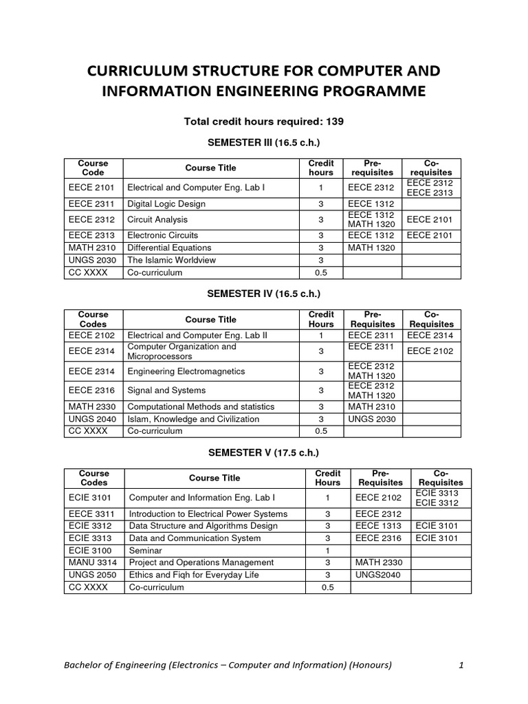 Course Structure - Cie | PDF | Electronic Engineering | Electrical ...