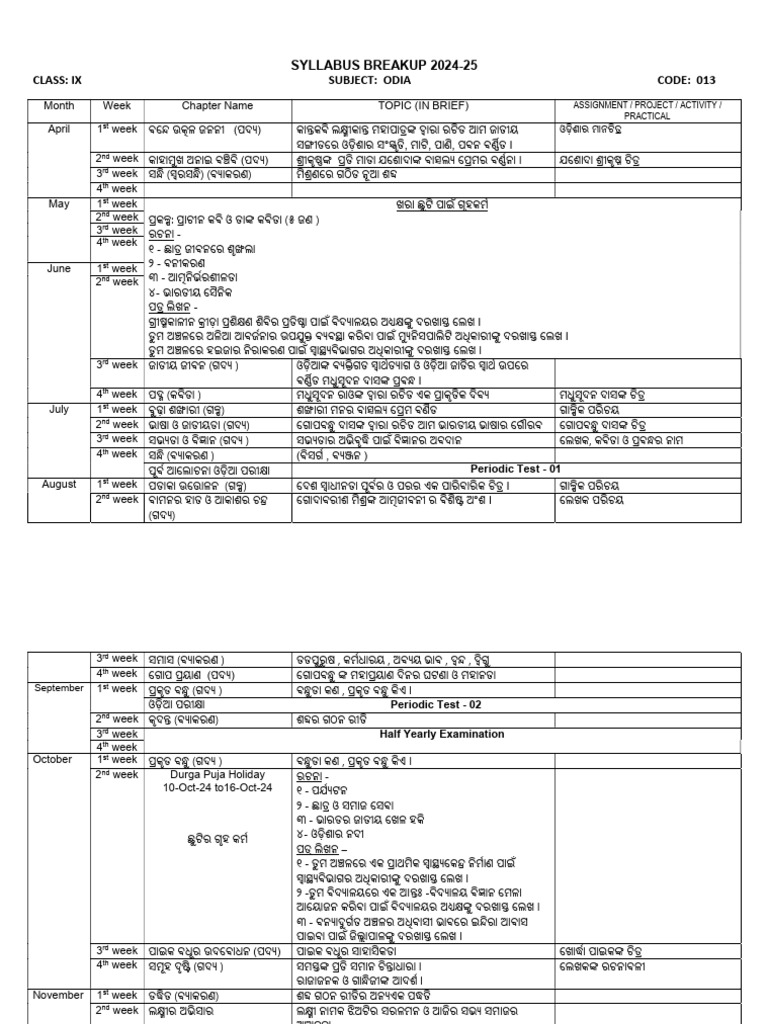 Class-09 Odia Syllabus Breakup 2024-25 | PDF
