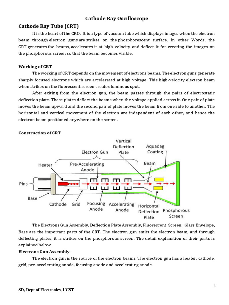 CRO Biomedical Instruments | PDF | Amplifier | Magnetic Resonance Imaging