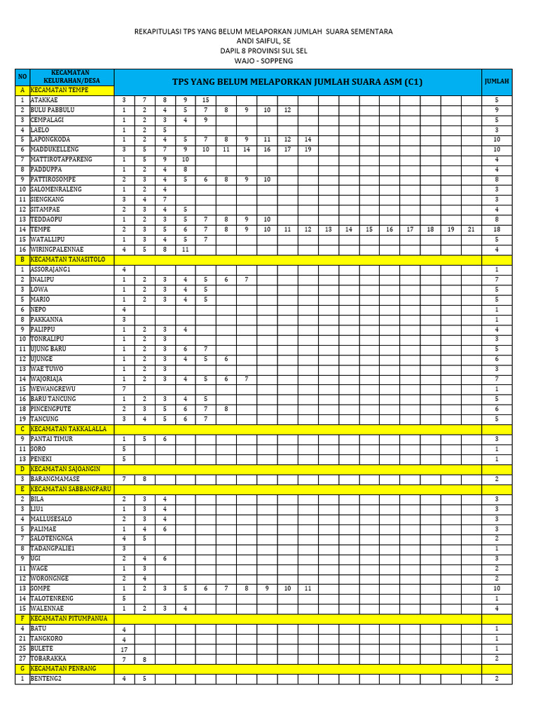 Rekap Suara Asm | PDF