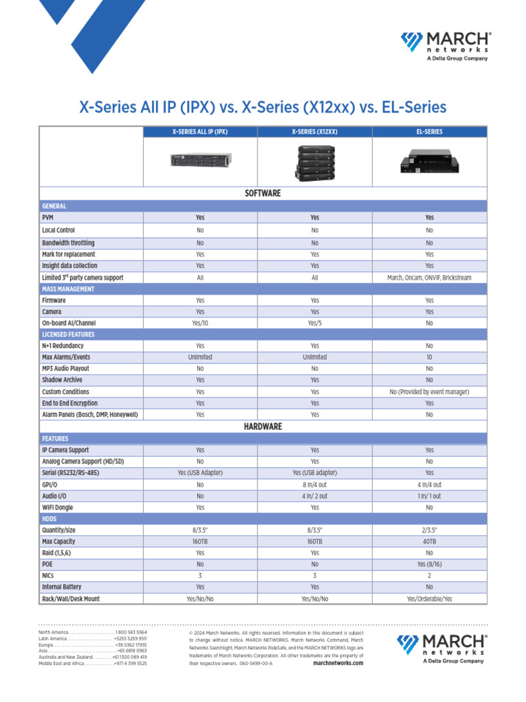Y 7 Bar | PDF | Computing | Computer Engineering