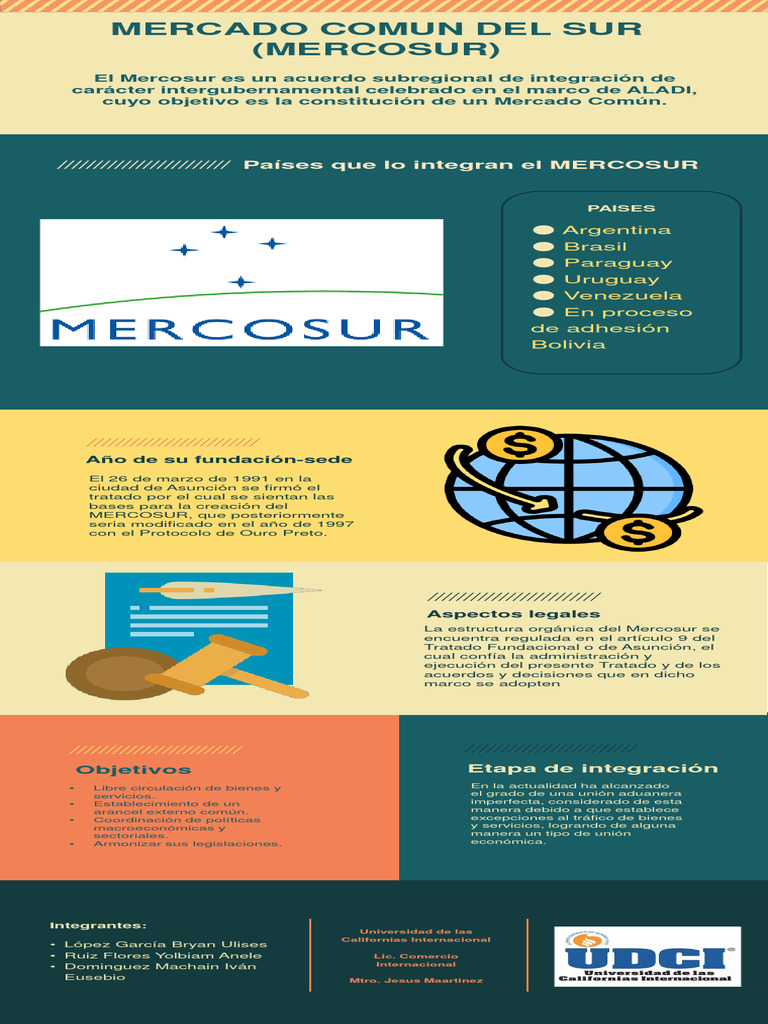 Infografia Mercosur | PDF | Economias