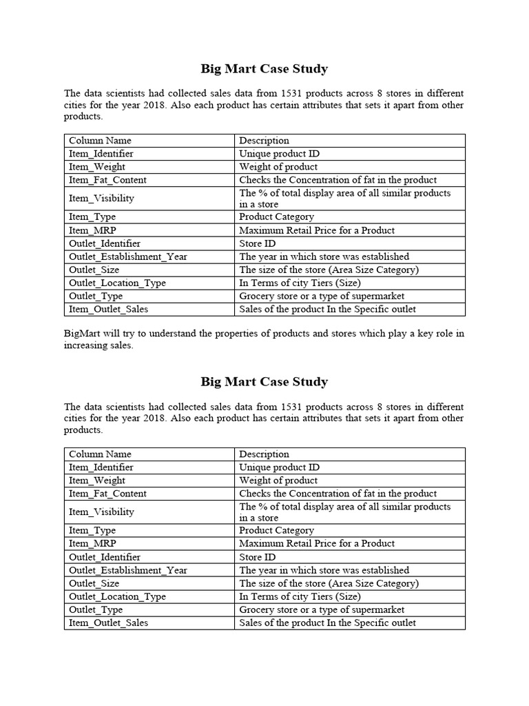 BigMart Case Study | PDF | Retail | Supermarket