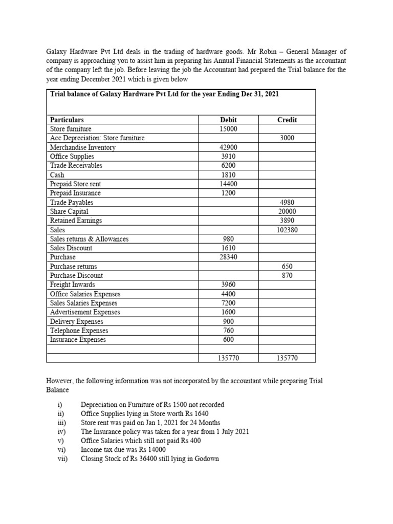 Galaxy Hardware PVT LTD Caselet | PDF | Expense | Debits And Credits