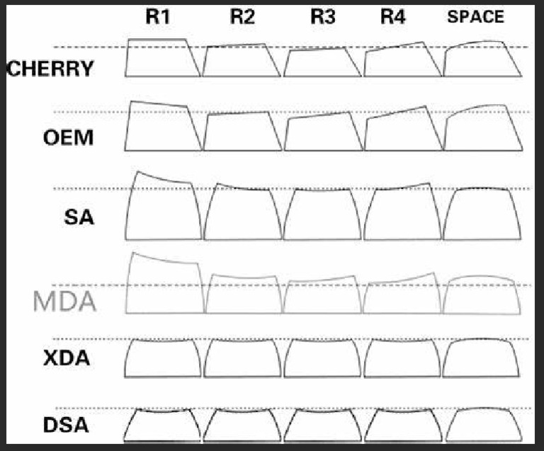 Keys Scheme-Mechanic Keyboard | PDF