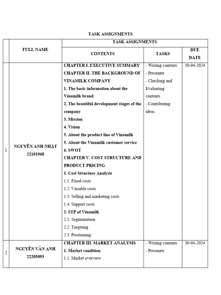GROUP 3_VINAMILK_TASK ASSIGNMENTS | PDF | Demand | Pricing
