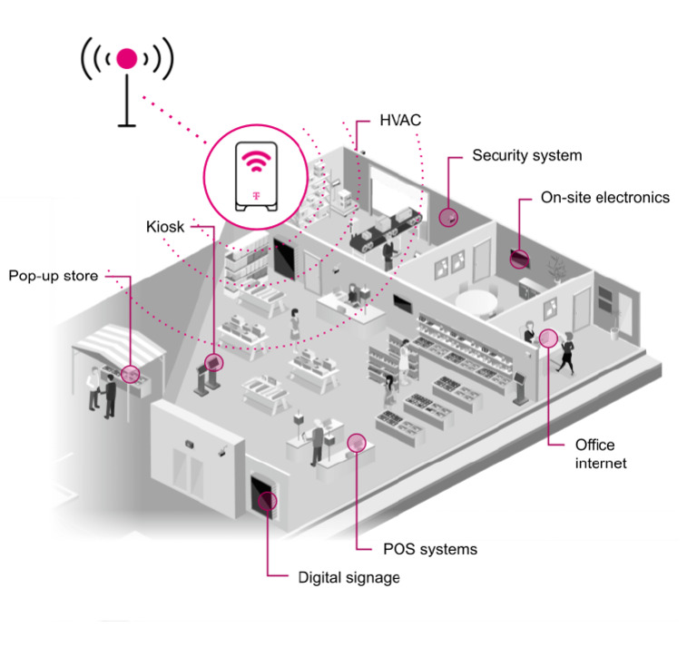 Wifi Signal Schema | PDF