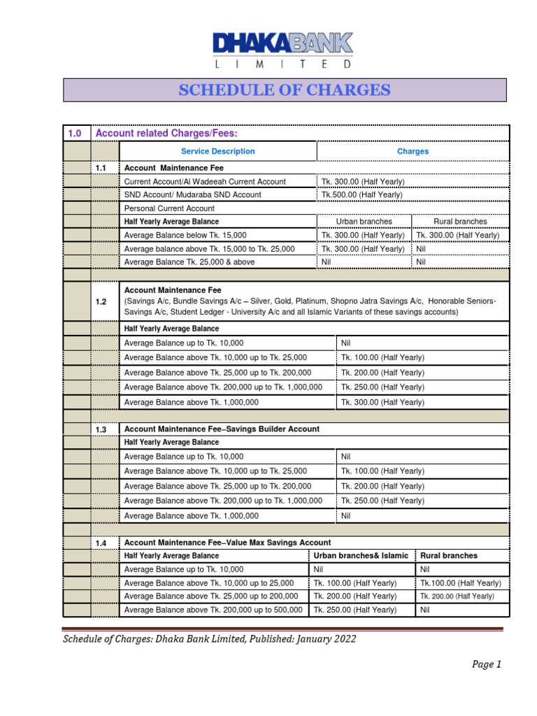 Dhaka Bank Schedule of Charges 2022 | PDF | Debit Card | Cheque