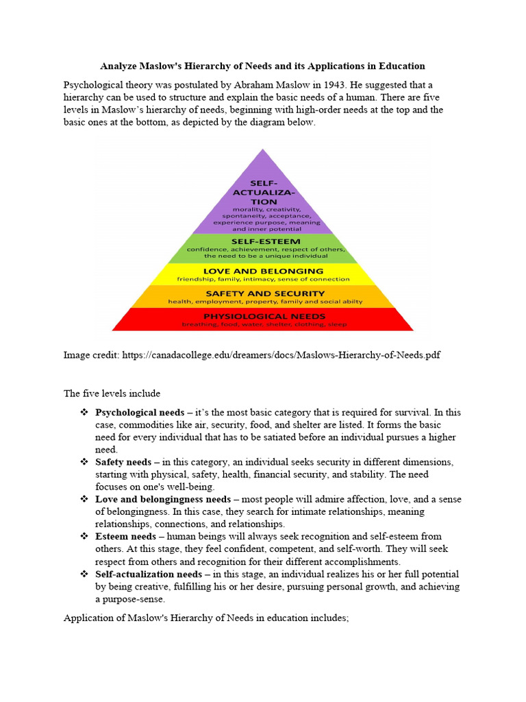Analyze Maslow - Assignment | PDF | Self Esteem | Psychological Schools
