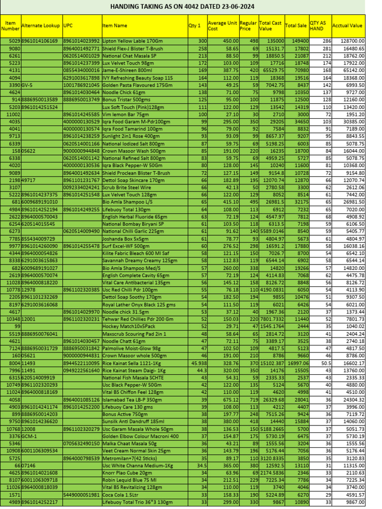 Stock Hand Over File Final Sheet | PDF | Foods